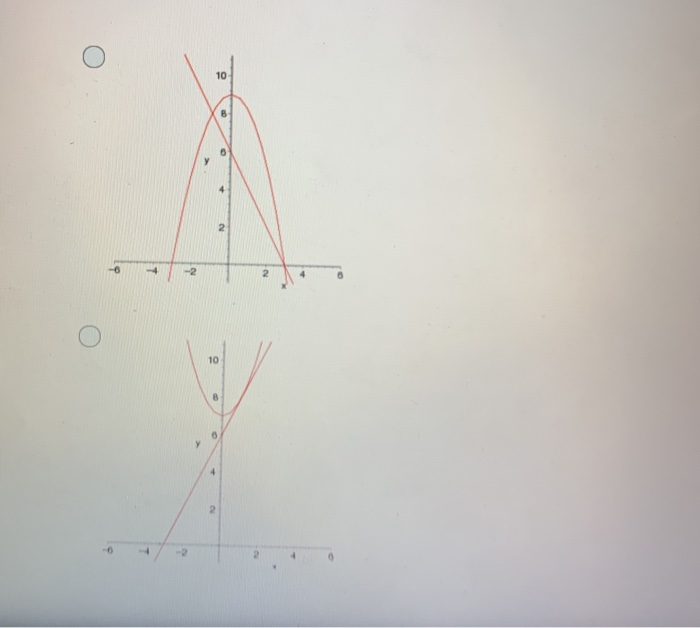 Solved Consider the function f (x) = x2 + 7. Determine the | Chegg.com