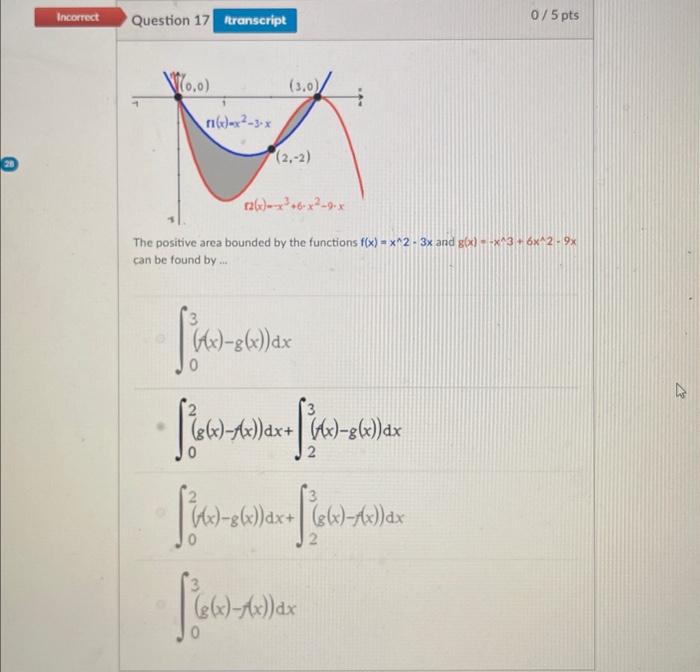 Solved The positive area bounded by the functions | Chegg.com