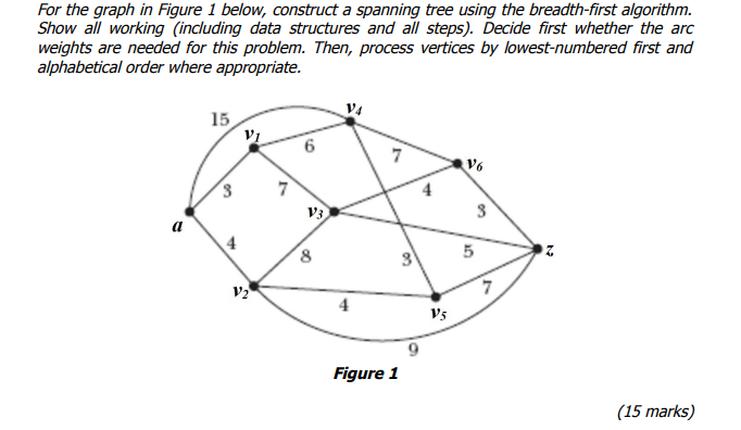 Solved For the graph in Figure 1 below, construct a spanning | Chegg.com