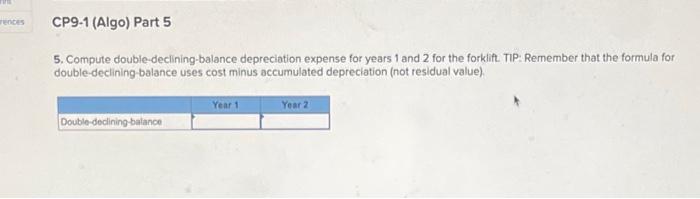 Solved Required information CP9-1 (Algo) Computing | Chegg.com