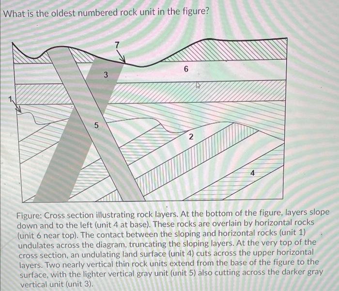Solved If a population is growing geometrically at a rate of | Chegg.com