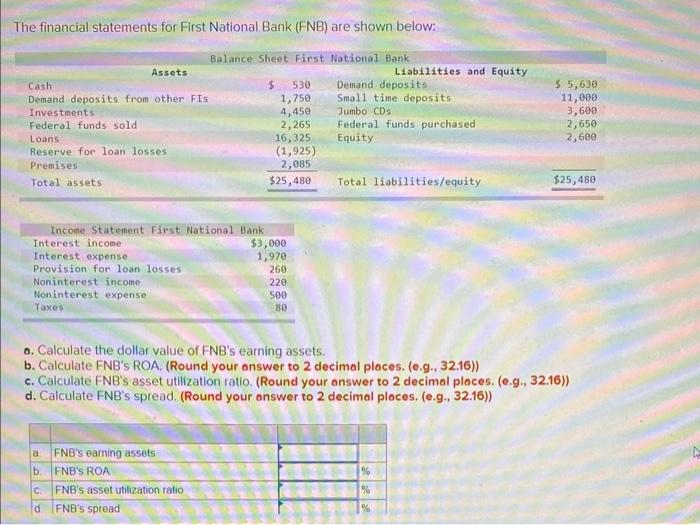 Solved The financial statements for First National Bank | Chegg.com