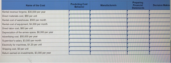 Solved Exercise 1-14 (Static) Cost Classification (L01-2, | Chegg.com