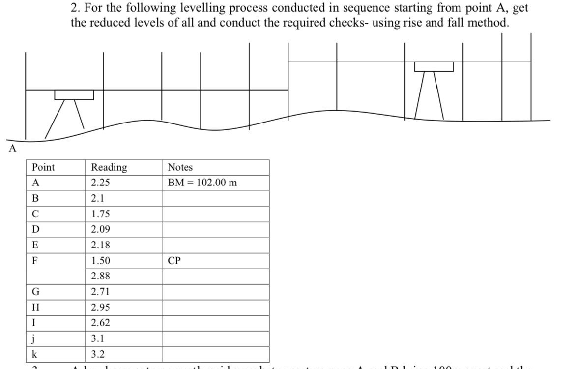 Solved For the following levelling process conducted in | Chegg.com