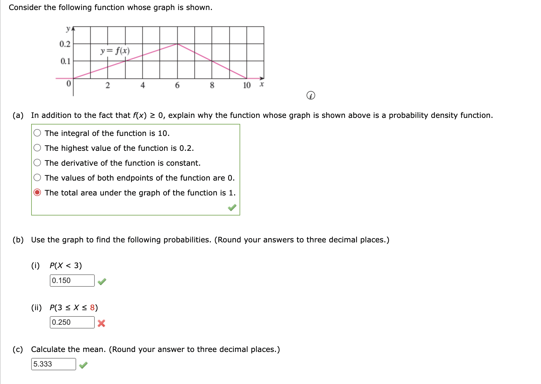 Solved Consider The Following Function Whose Graph Is 4077