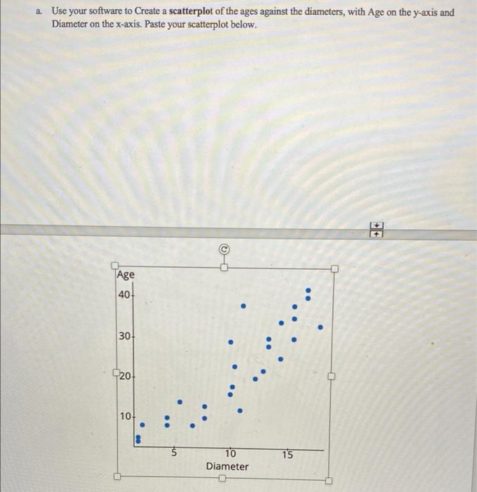 Solved a. Use your software to Create a scatterplot of the | Chegg.com