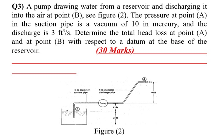 Solved (3) A pump drawing water from a reservoir and | Chegg.com