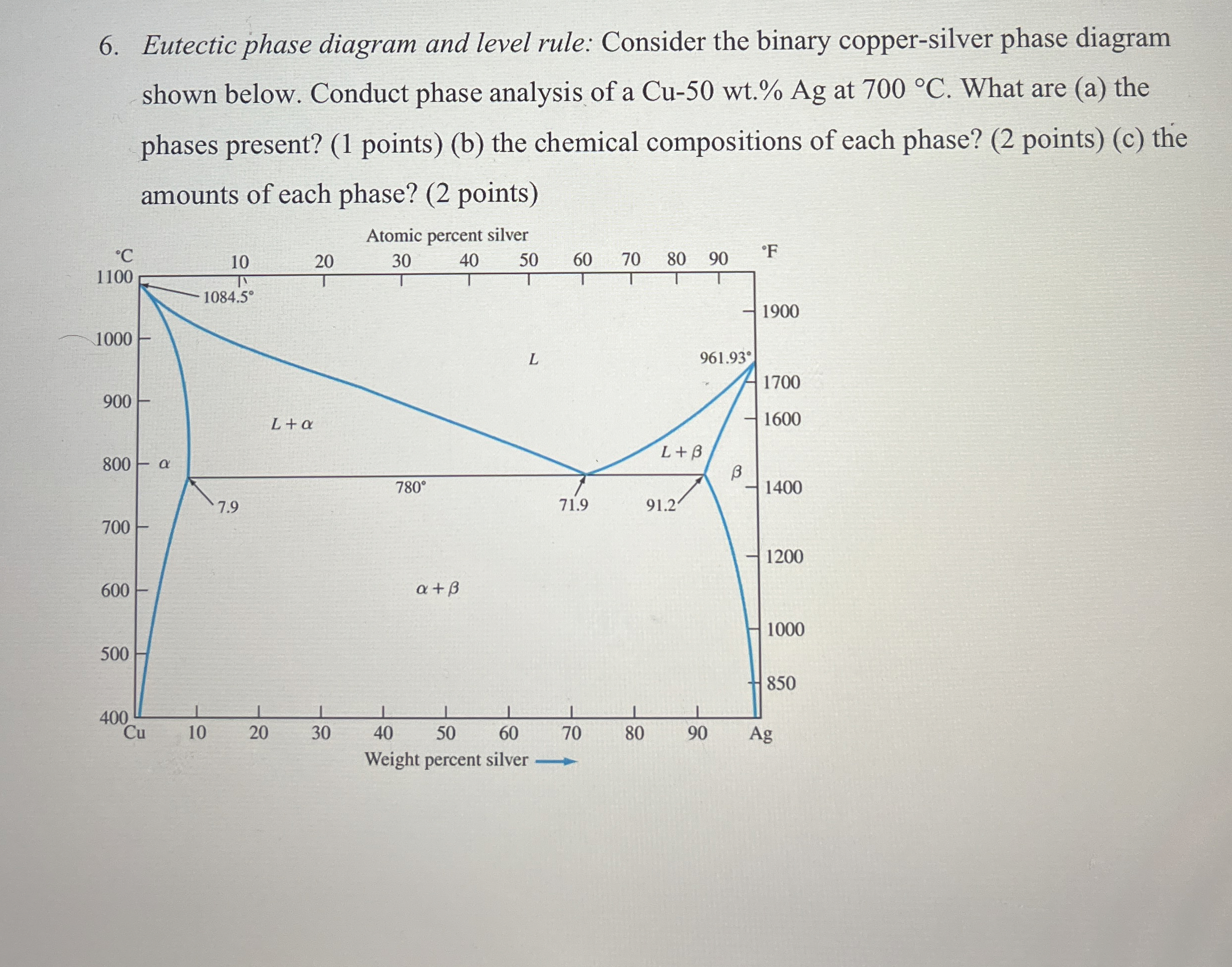 Solved Eutectic phase diagram and level rule: Consider the | Chegg.com