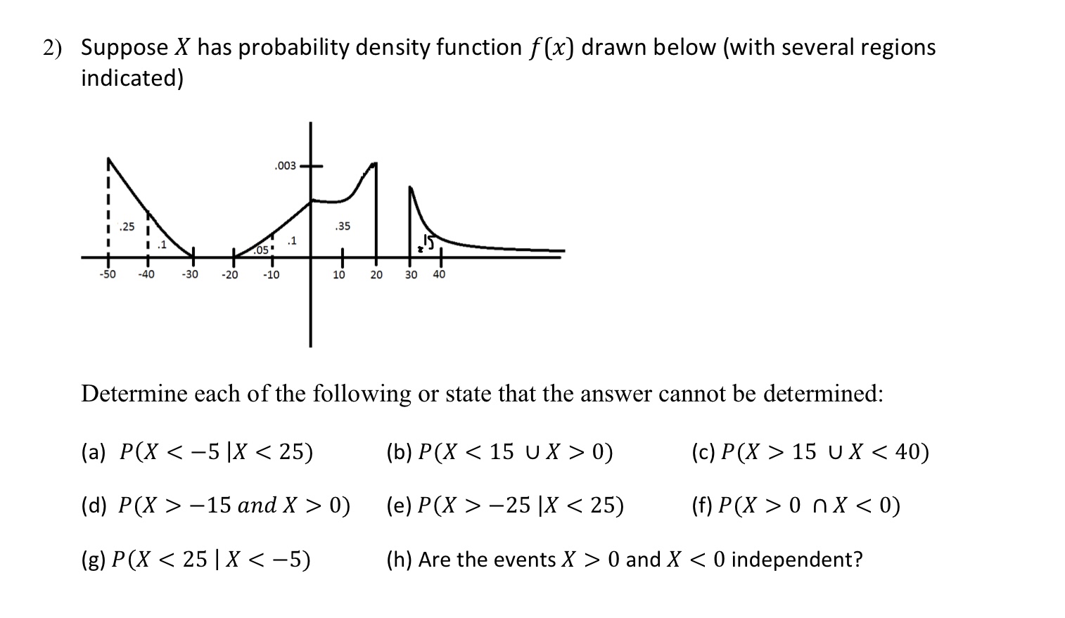 Solved Suppose x ﻿has probability density function f(x) | Chegg.com