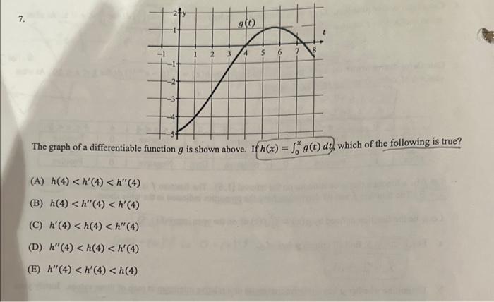 Solved The graph of a differentiable function g is shown | Chegg.com