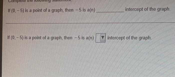 Solved complete If (0,-5) is a point of a graph, then -5 is | Chegg.com