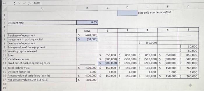 Required information Excel Analytics 14-1 (Static) | Chegg.com