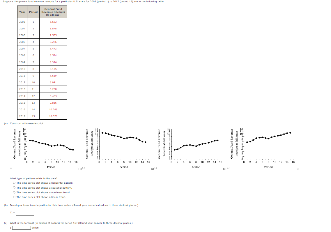 Solved (a) ﻿Construct a time-series plot.What type of | Chegg.com