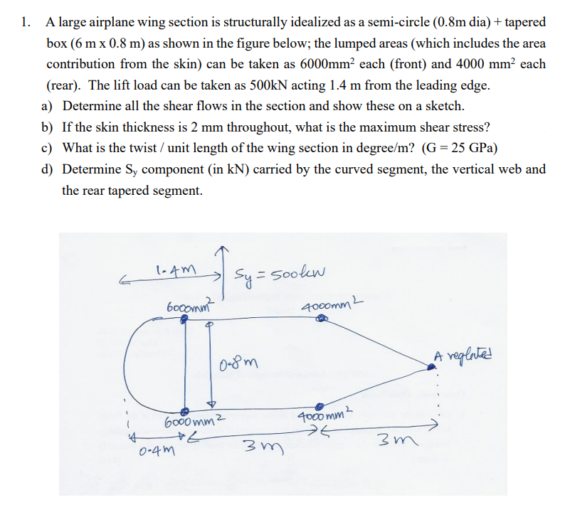 Solved A large airplane wing section is structurally | Chegg.com