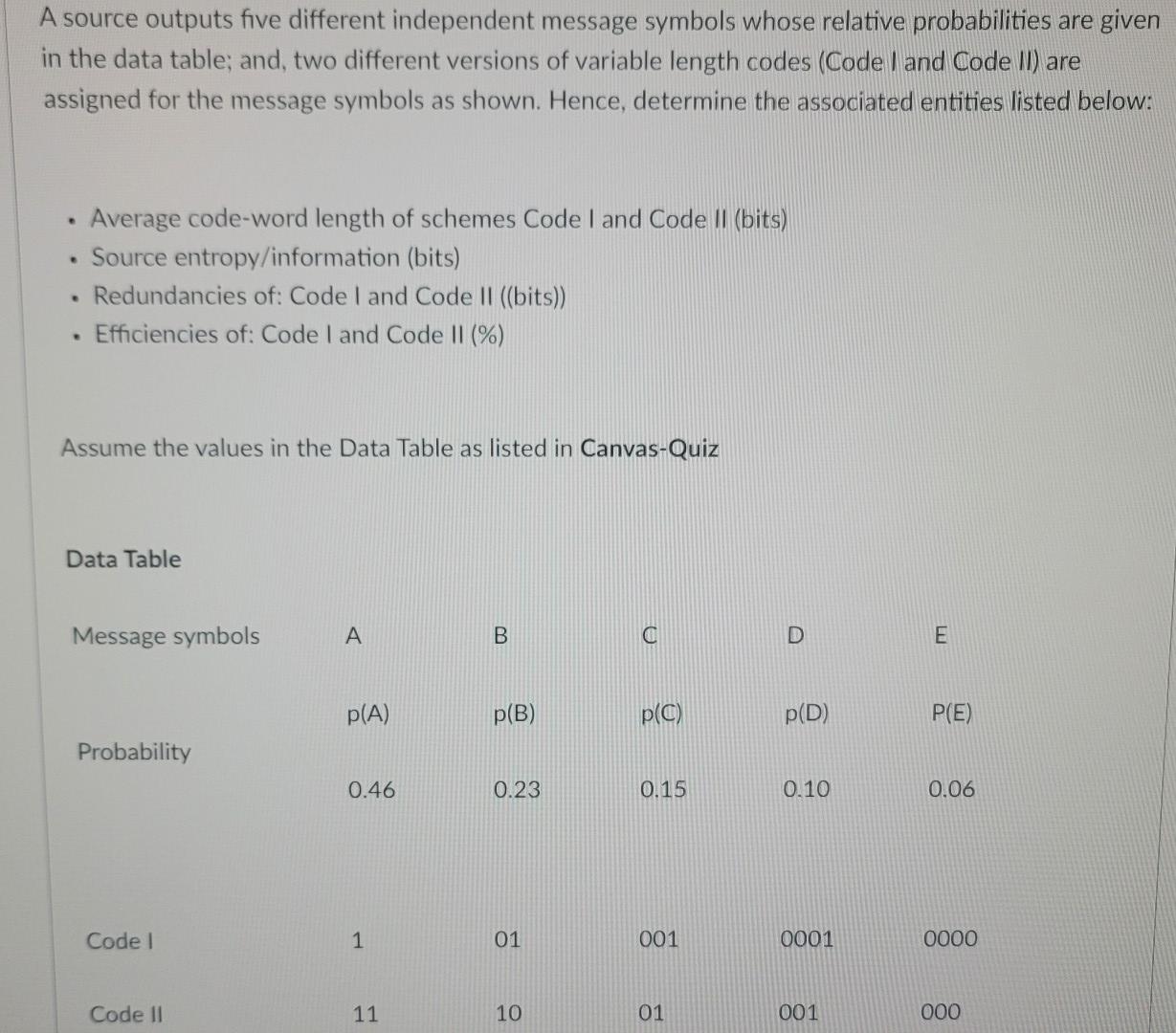 Solved A source outputs five different independent message | Chegg.com