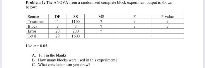 Solved Problem 1: The ANOVA from a randomized complete block | Chegg.com