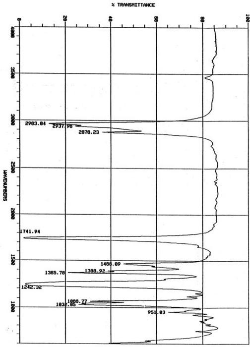Solved cna you help me match the IR graph to the compound | Chegg.com