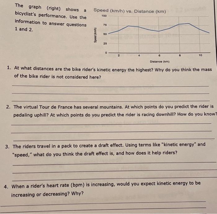 The graph (right) shows a bicyclist's performance. | Chegg.com