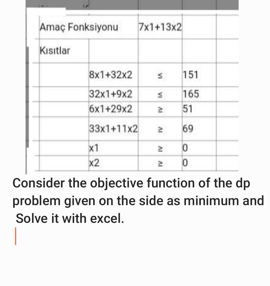 Solved Consider the objective function of the dp problem | Chegg.com