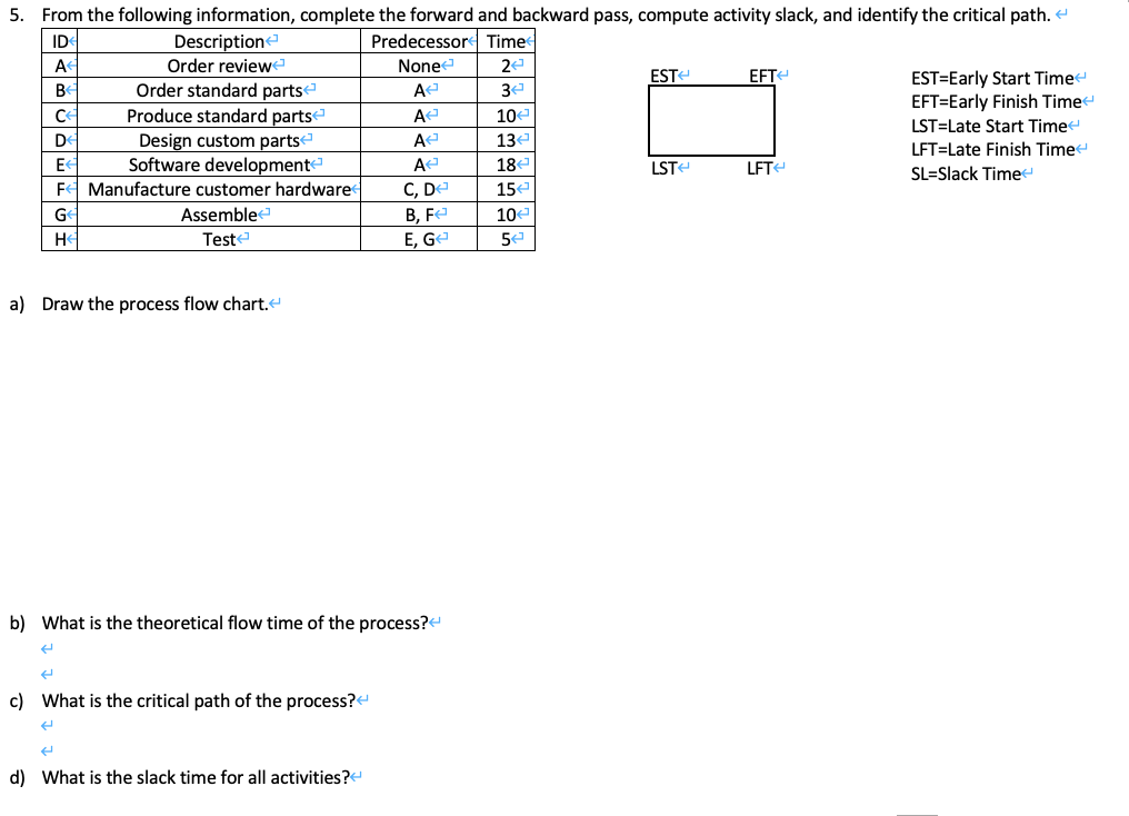 Solved From the following information, complete the forward | Chegg.com