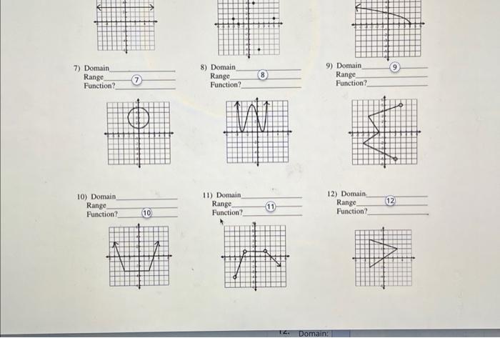 Solved State The Domain And Range Of The Graph Using