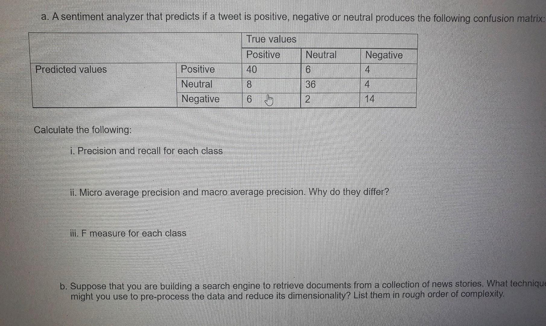 Solved a. A sentiment analyzer that predicts if a tweet is | Chegg.com