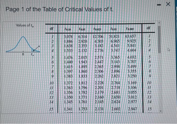 Solved age 1 of the Table of Critical Values of t.Page 2 of | Chegg.com