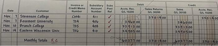 Solved GENERAL LEDGER\begin{tabular}{|c|c|c|c|} \hline 12 & | Chegg.com