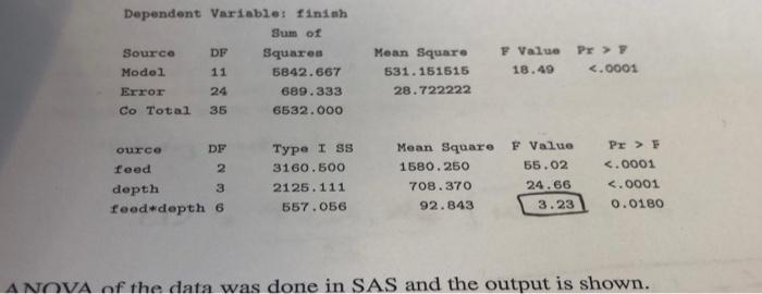 Solved [STAT6032 ONLY] Use the Bonferroni method to compare | Chegg.com
