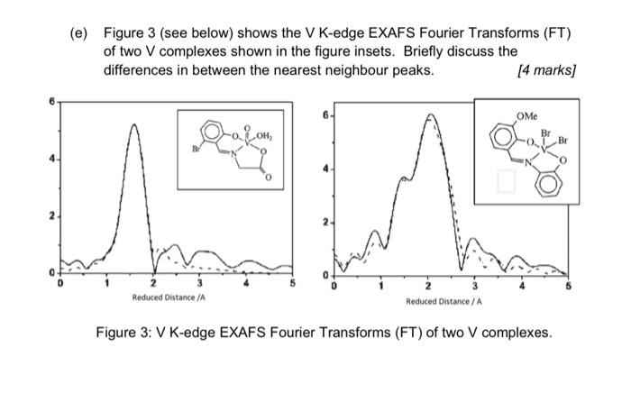Solved (e) Figure 3 (see below) shows the V K-edge EXAFS | Chegg.com