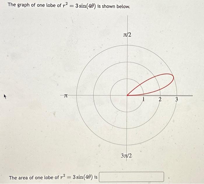 Solved The graph of one lobe of r2=3sin(4θ) is shown below. | Chegg.com