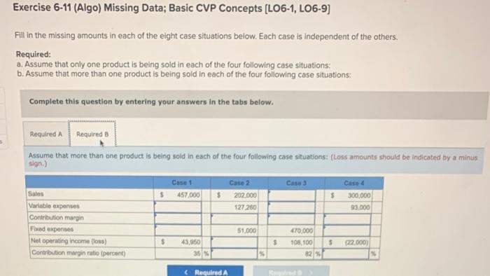 Solved Exercise 6-11 (Algo) Missing Data; Basic CVP Concepts | Chegg.com