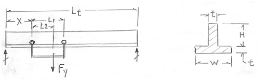 Solved This diagram shows a movable crane trolley that | Chegg.com