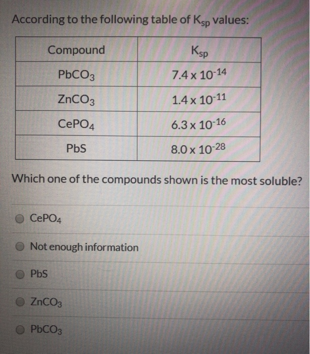Solved According to the following table of Ksp values:Which | Chegg.com