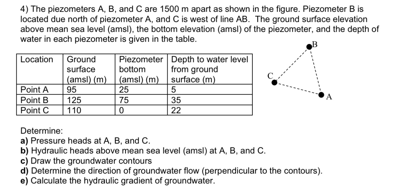 Solved The piezometers A, ﻿B, ﻿and C ﻿are 1500m ﻿apart as | Chegg.com