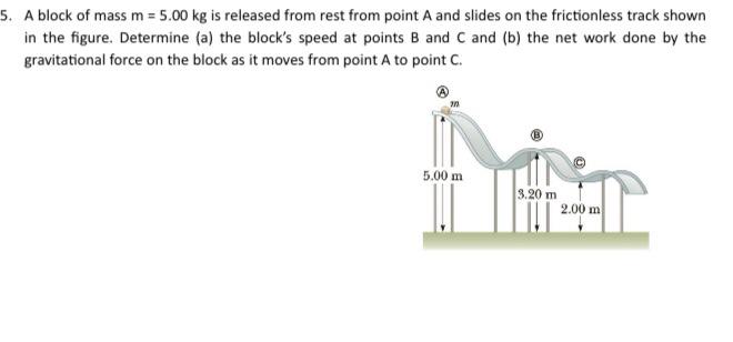 Solved A block of mass m=5.00 kg is released from rest from | Chegg.com