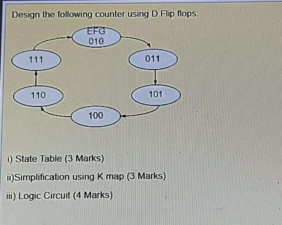 Solved Design the following counter using D Flip flops: EFG | Chegg.com