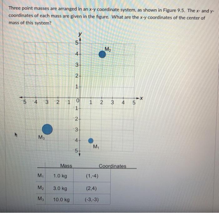 Solved Three point masses are arranged in an x-y coordinate | Chegg.com