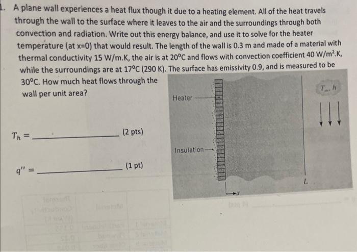Solved A plane wall experiences a heat flux though it due to | Chegg.com