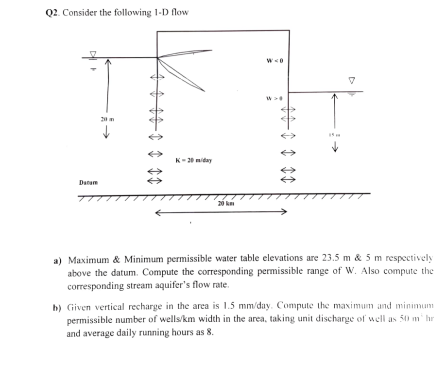 Solved civil engg.. | Chegg.com