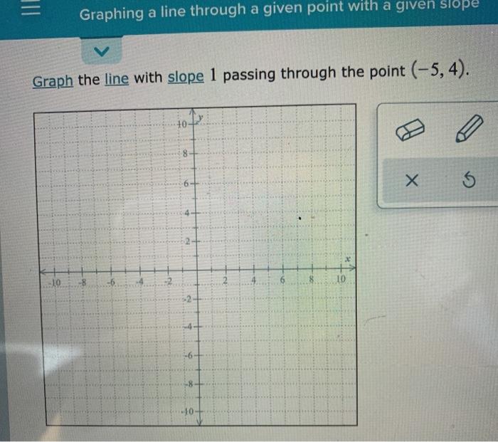 Solved = Graphing a line through a given point with a given | Chegg.com