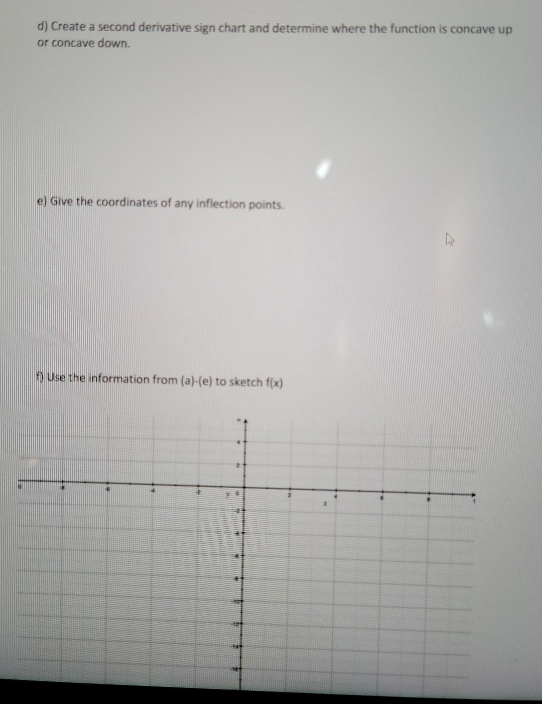 Solved f(x)=x4−8x2 a) Determine the critical points of f(x) | Chegg.com