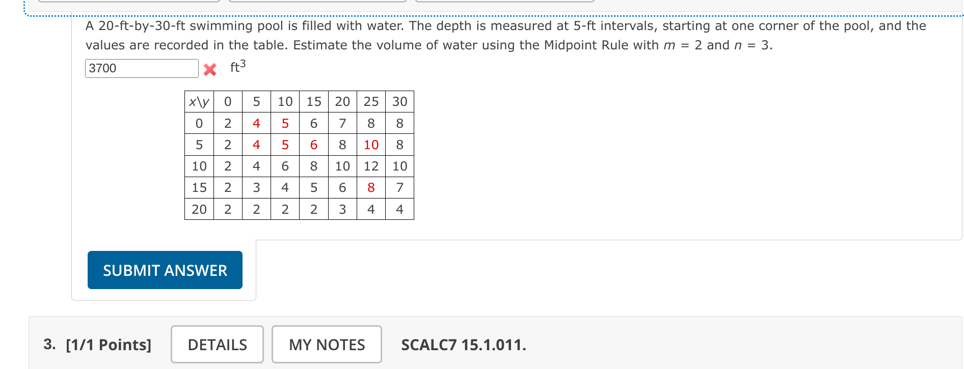 Solved A 20 -ft-by- 30 -ft swimming pool is filled with | Chegg.com