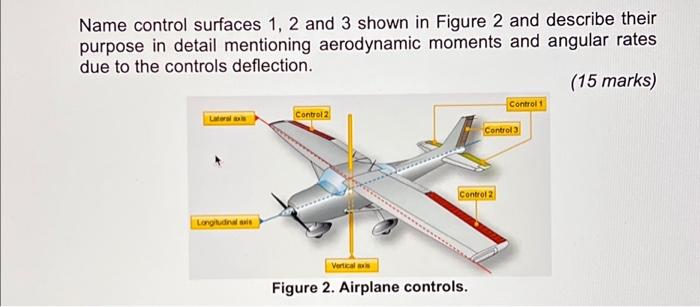 Name control surfaces 1, 2 and 3 shown in Figure 2 | Chegg.com