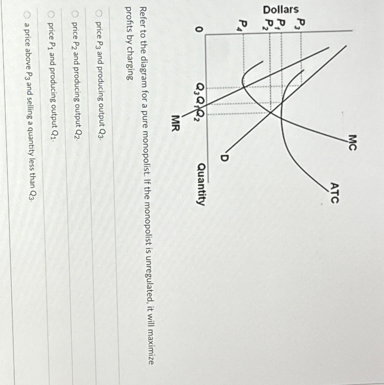 Solved Refer to the diagram for a pure monopolist. If the | Chegg.com