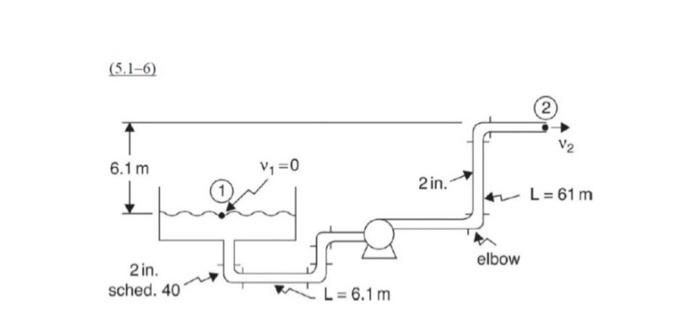 Solved 3. Geankoplis 5.1-6 (use Appendix A.2 for water | Chegg.com