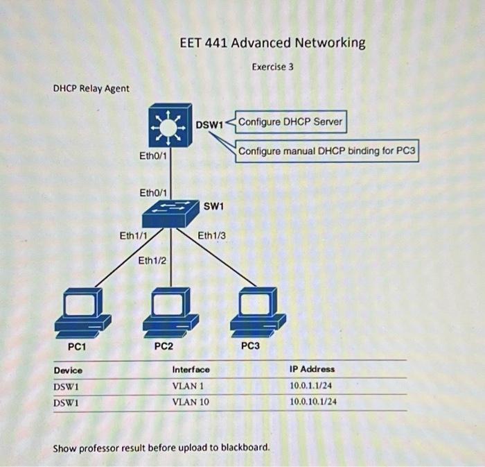 Solved DHCP Relay Agent PC1 Device DSW1 DSW1 Eth0/1 Eth0/1 | Chegg.com