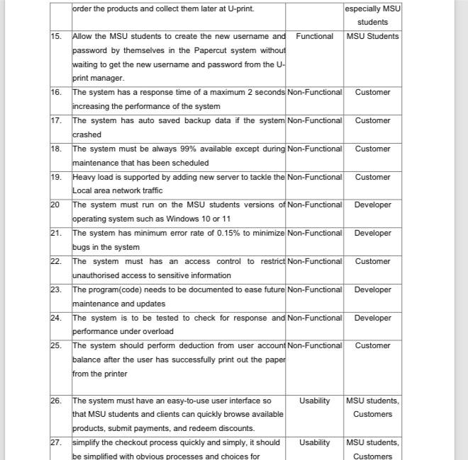 Solved subject: object oreinted and analysis design draw the | Chegg.com