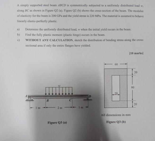 Solved A simply supported steel beam ABCD Iis symmetrically | Chegg.com