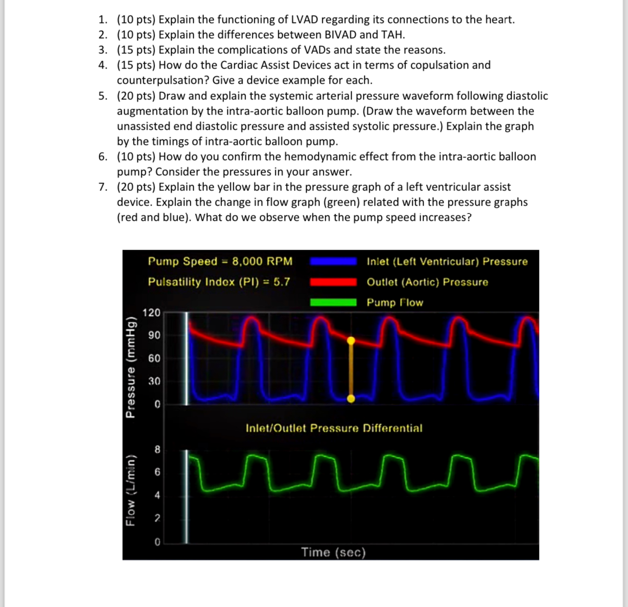 Solved (10 ﻿pts) ﻿Explain the functioning of LVAD regarding | Chegg.com